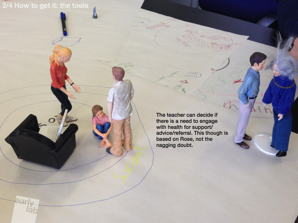 Early Lab present findings of action-research to senior NHS ...